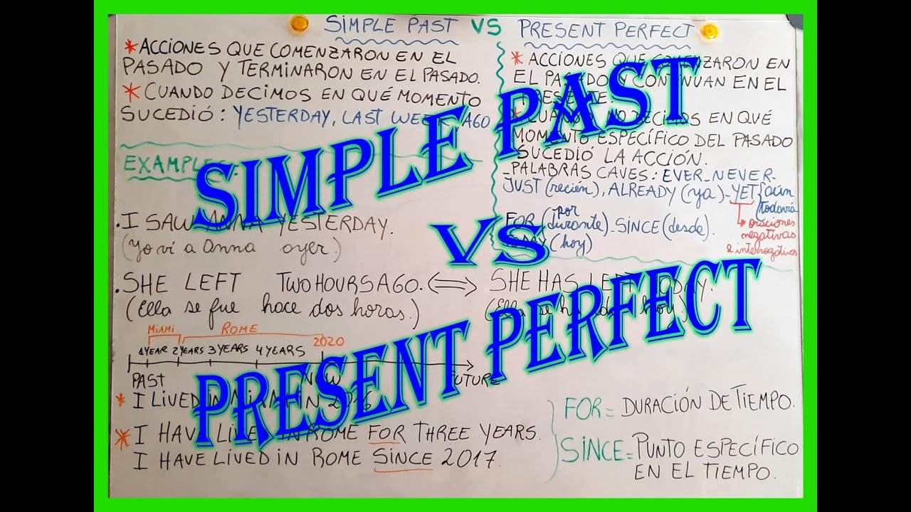 Simple Past VS Present Perfect (contraste entre Pasado Simple y ...
