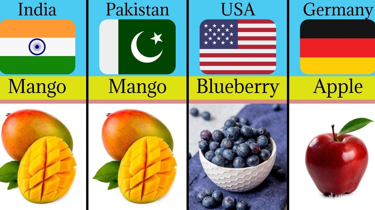National fruit of pakistan || national fruits from different countries ...