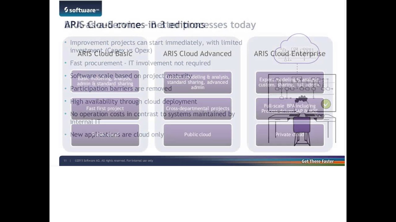 ARIS Cloud - Better Processes Today - YouTube