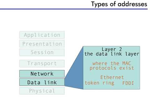 Addressing - 7 : Types of Addresses - YouTube