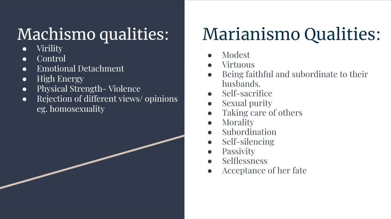 Machismo and Marianismo - YouTube
