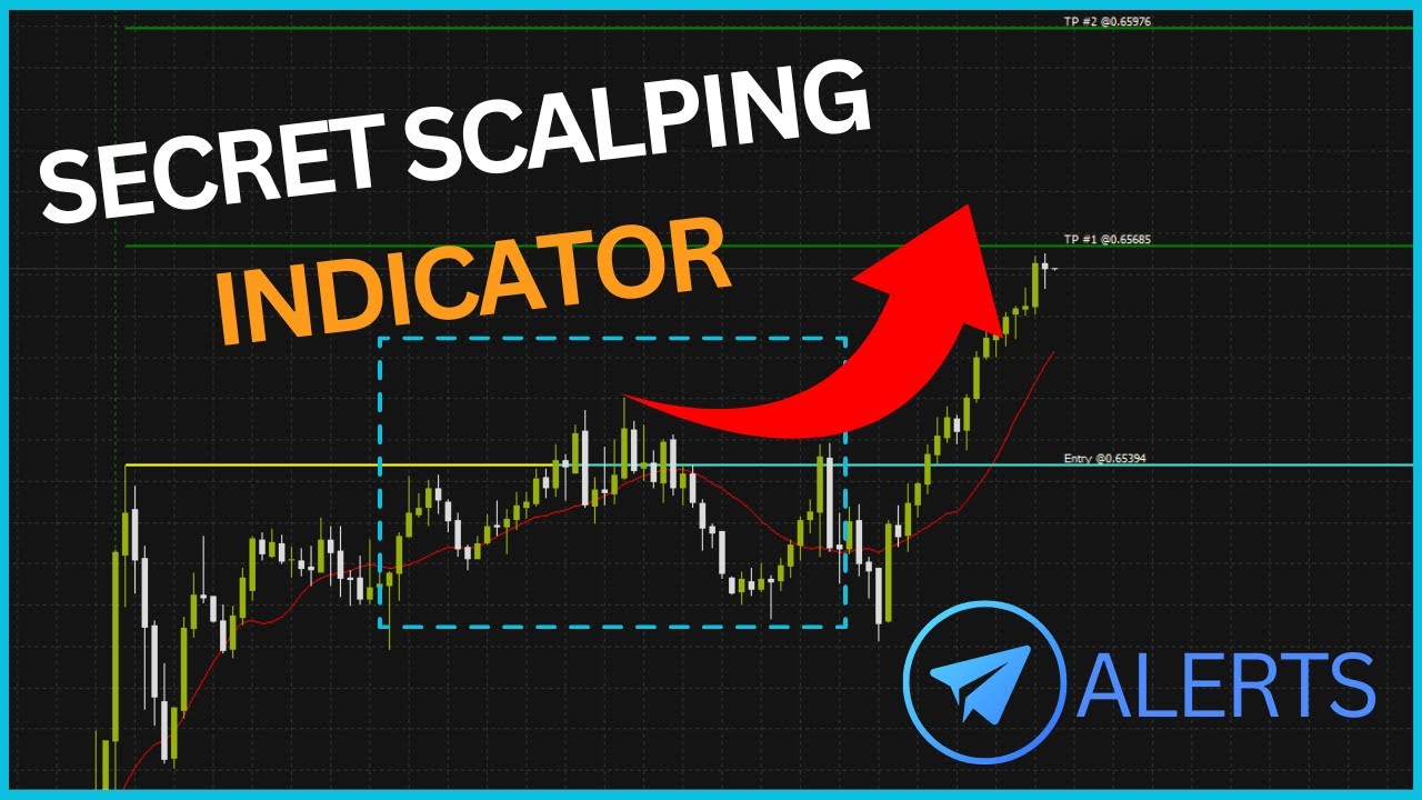 The Only Scalping Indicator You'll Ever Need (Telegram Trade Alerts ...