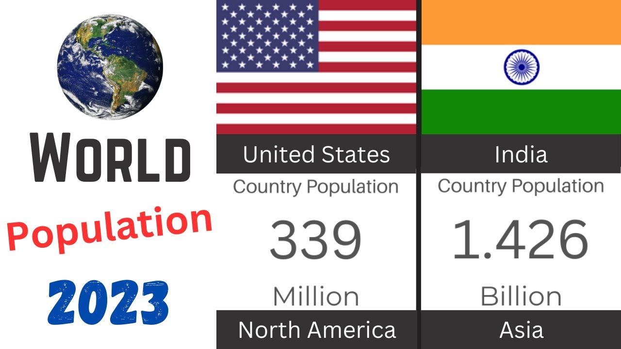 World Population By Countries In 2023 - YouTube