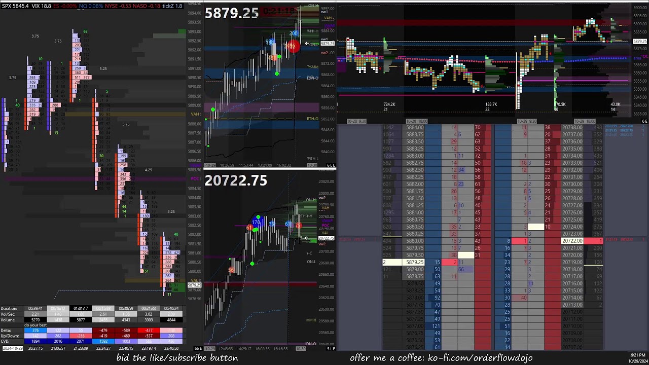 [10-29-24] $ES $NQ Futures Trading - LIVE Order Flow, Footprint, DOM ...