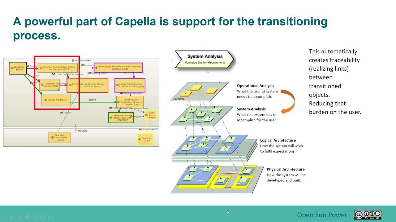 6.1 Transition content from Operational Analysis - YouTube