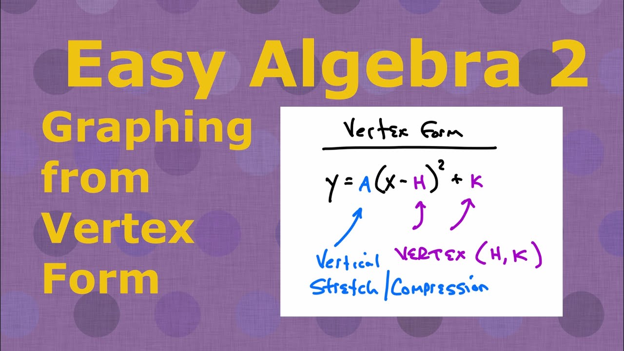 Easy Algebra 2 - 4.1 Graphing from Vertex Form - YouTube