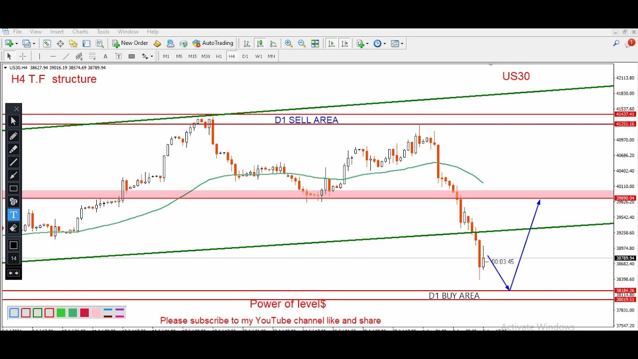 US30 Forecast &Dow Jones US30 Technical Analysis today for august 8 2024, by power of level ...