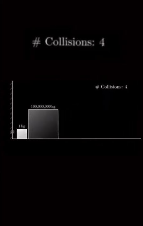 A totally normal video of blocks colliding to form the number of Pi - YouTube