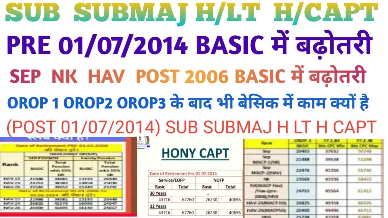 ||H LT H CAPT SUB SUBMAJ BASIC में (बढ़ोतरी PRE 2006) (POST 2014 SUB H ...