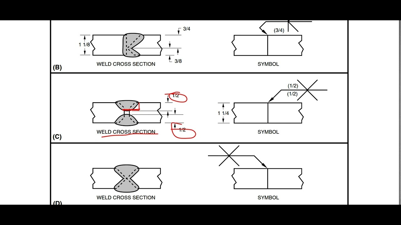 CWI Part A #9 - YouTube