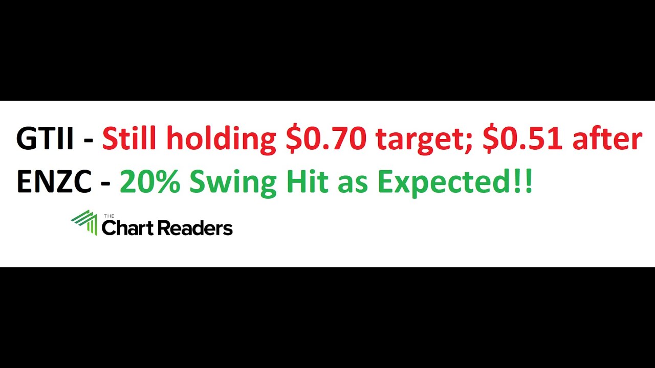 #GTII #ENZC - HOT STOCK Technical Analysis - YouTube