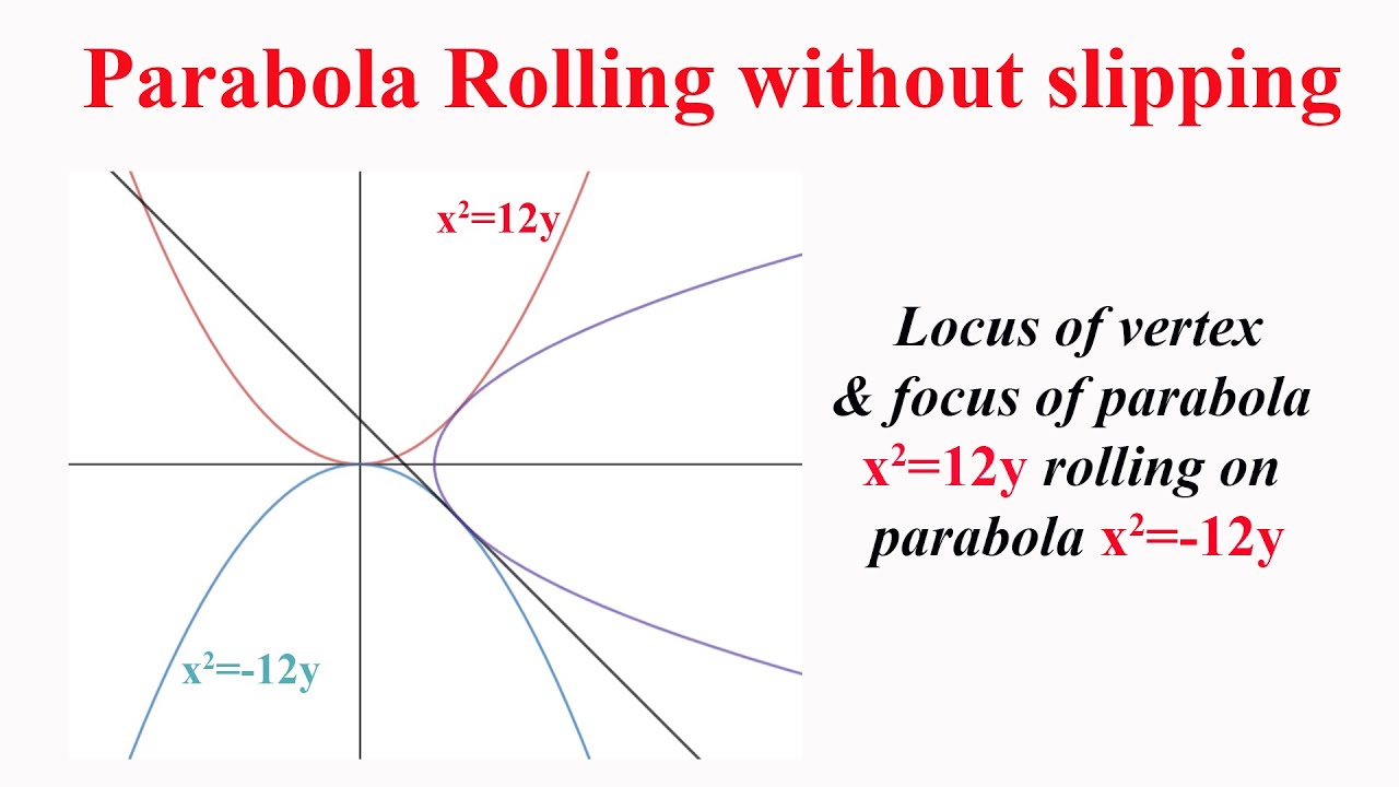 Rolling without slipping: Locus of vertex & focus of parabola x^2=12y ...