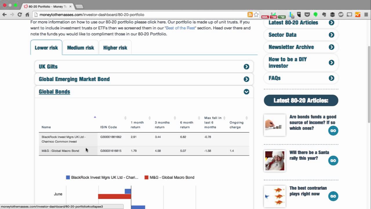 Unique automatic asset allocation - YouTube