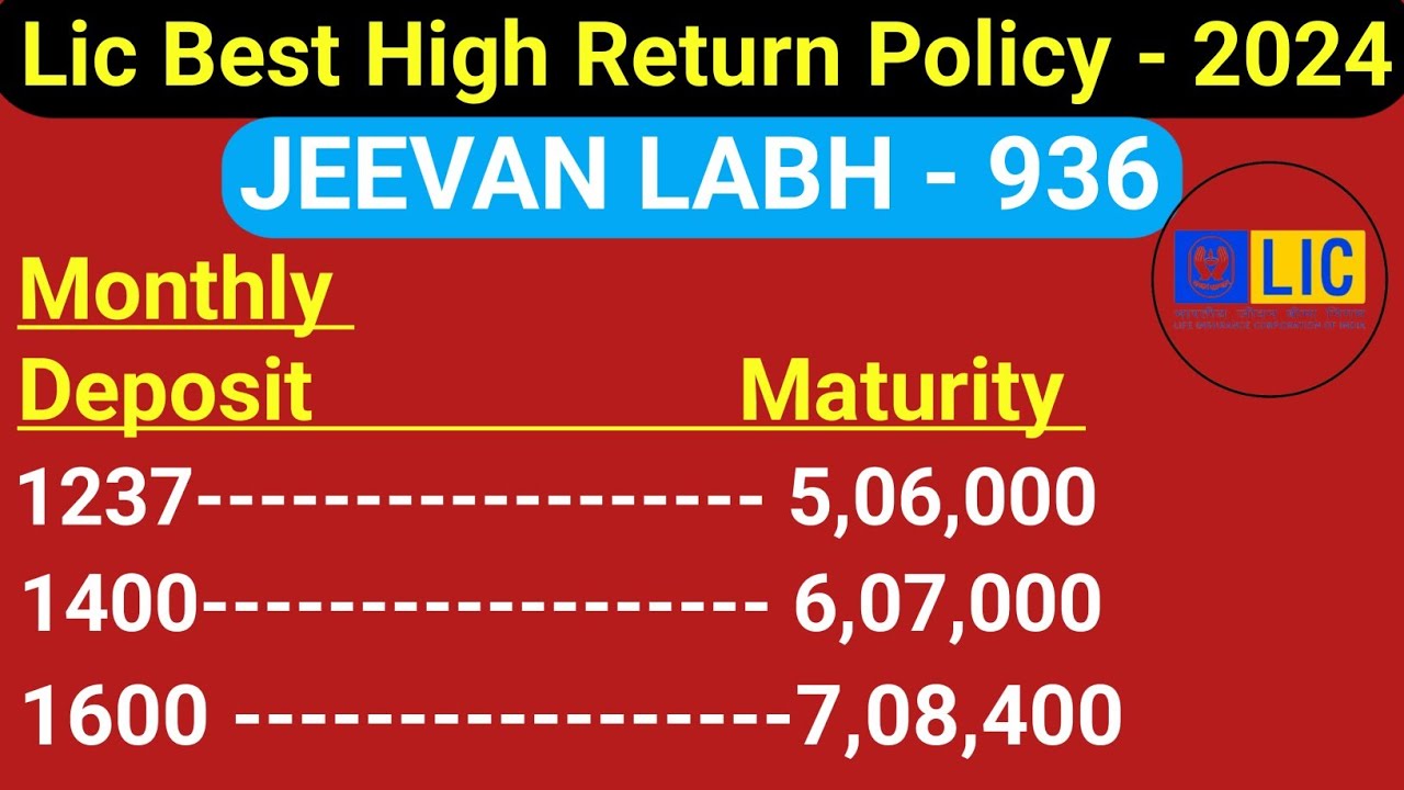 Lic Best High Return Policy - 2024 | Lic Jeevan Labh Plan 2024 | Table ...