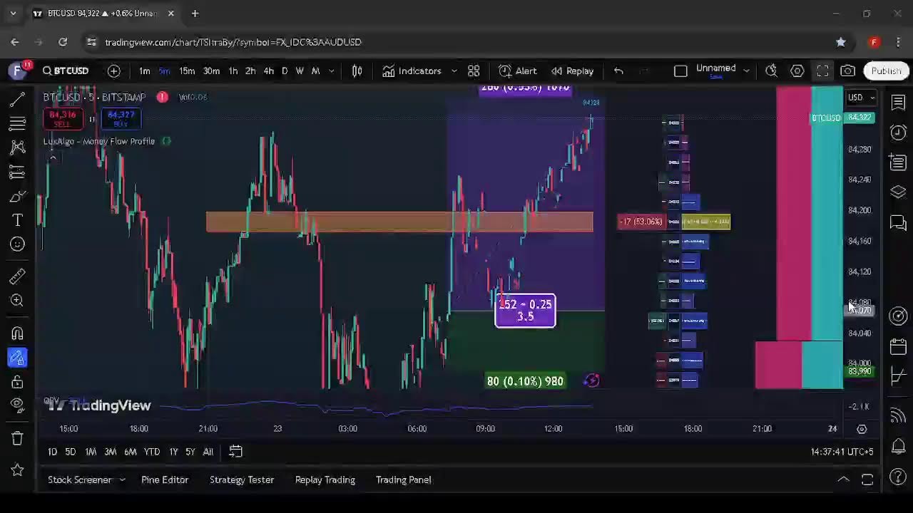 Forex Live Stream - YouTube
