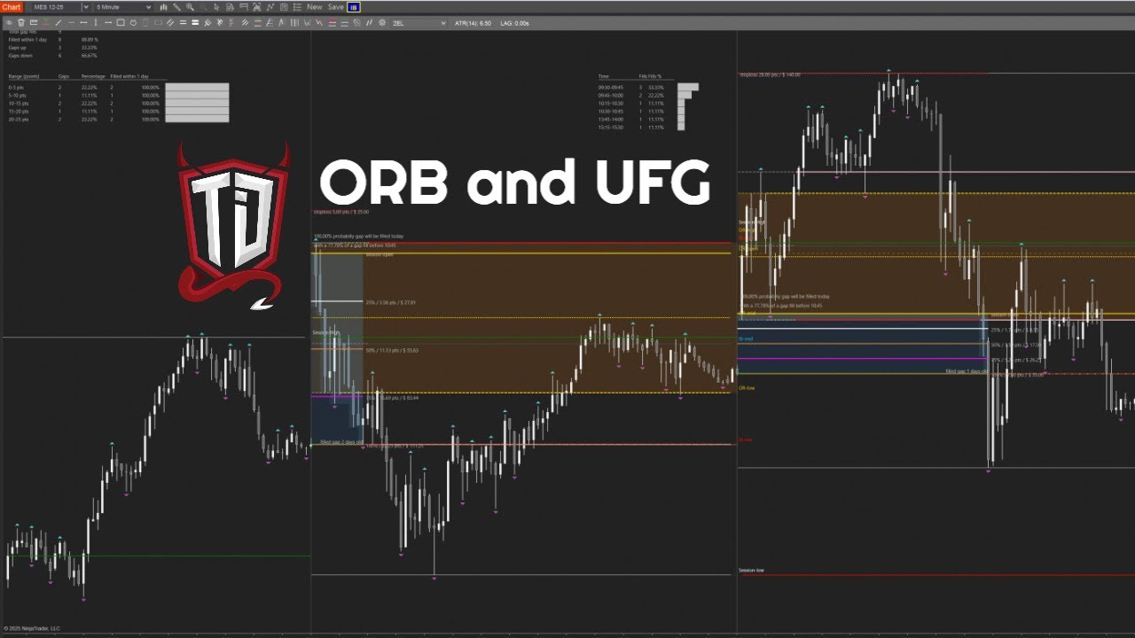 The Opening Range Breakout (ORB) and the Unfilled Gap. Most Traders ...