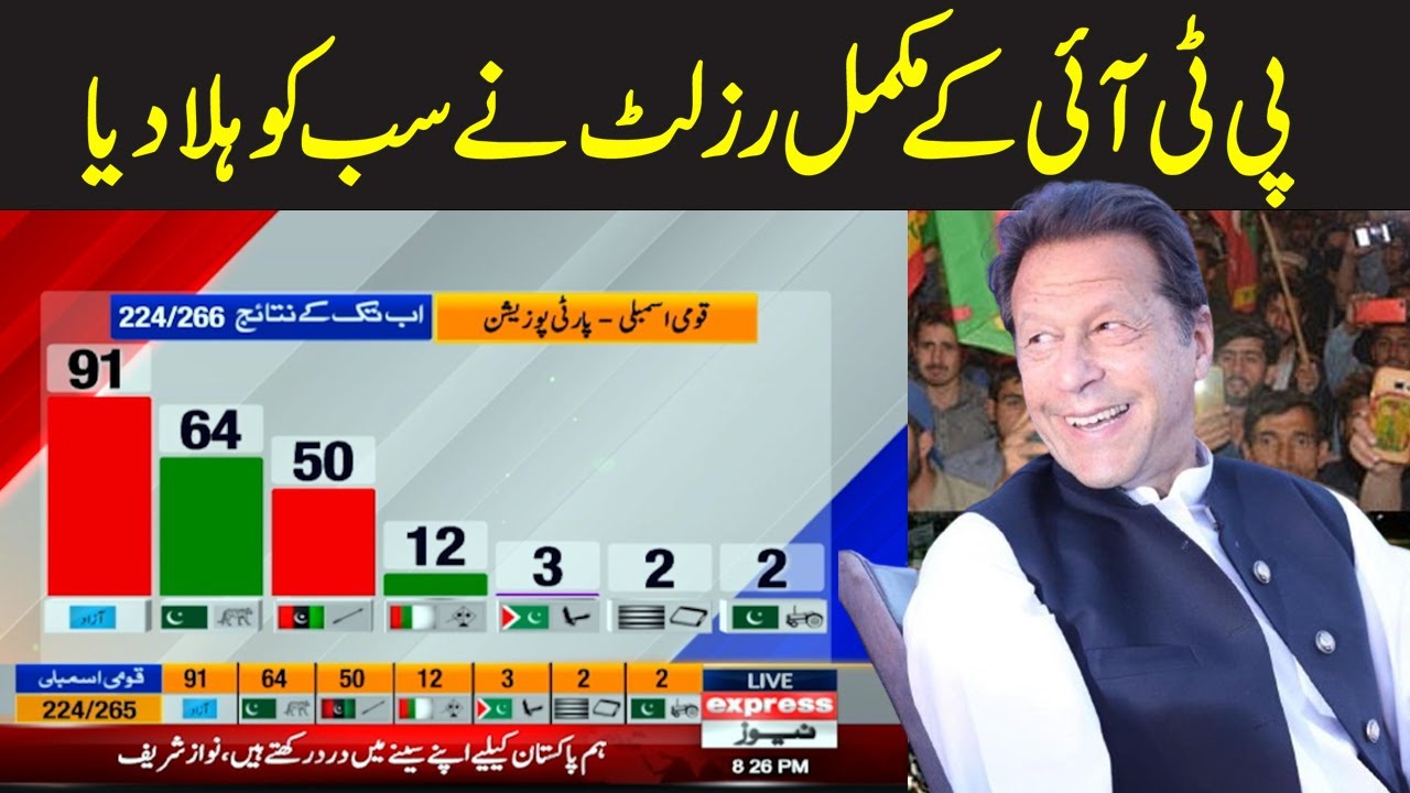 PTI Elections Result | PTI wins | Election 2024 | Express News - YouTube