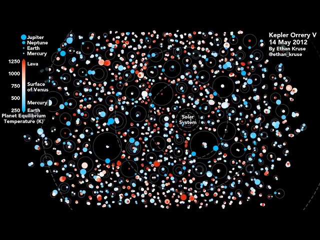 Planetary System Animation Planetskaymuellerde The Solar System 3D