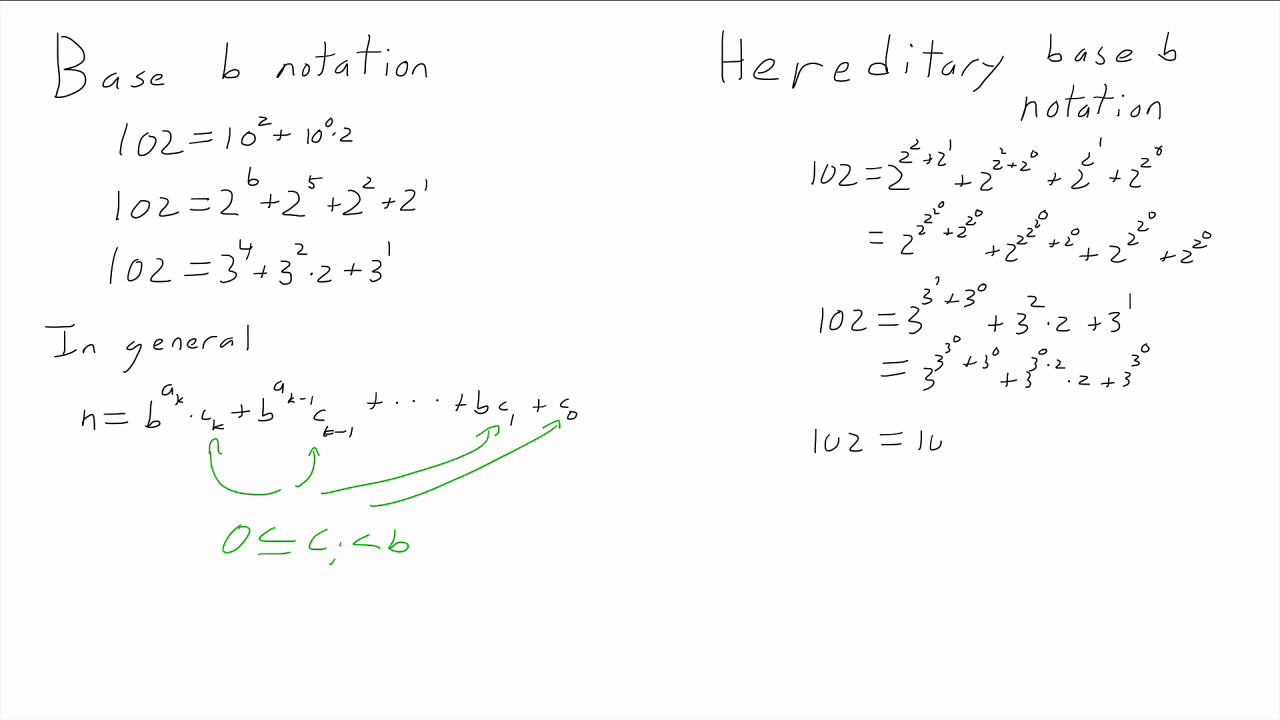 I.1: Statement of Goodstein's Theorem - YouTube
