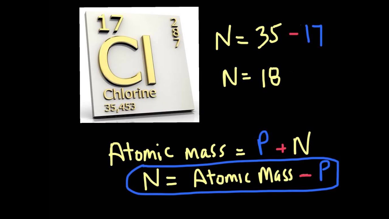 Calculating Neutrons - YouTube