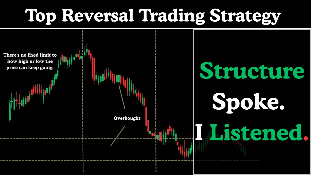 ICT Setup – Top Reversal Trading Strategy – SMC Meets Divergence - YouTube