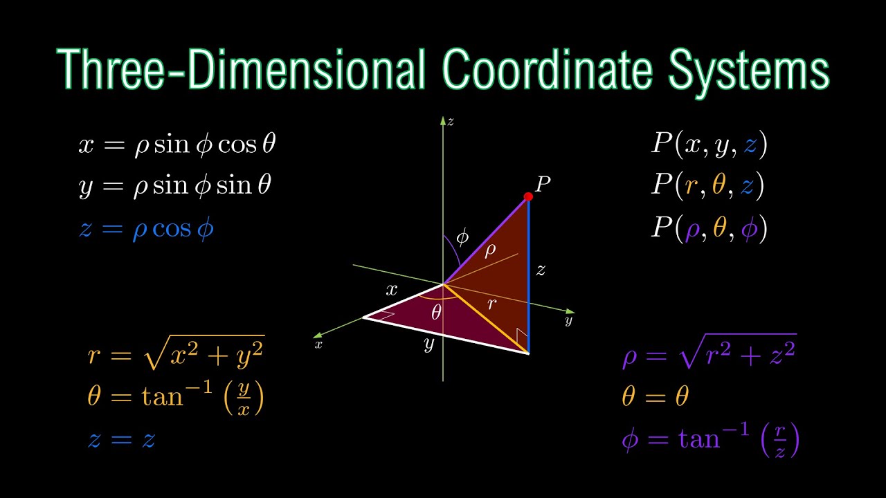 CALCULUS 3 | Three-Dimensional Coordinate Systems (Examples ...