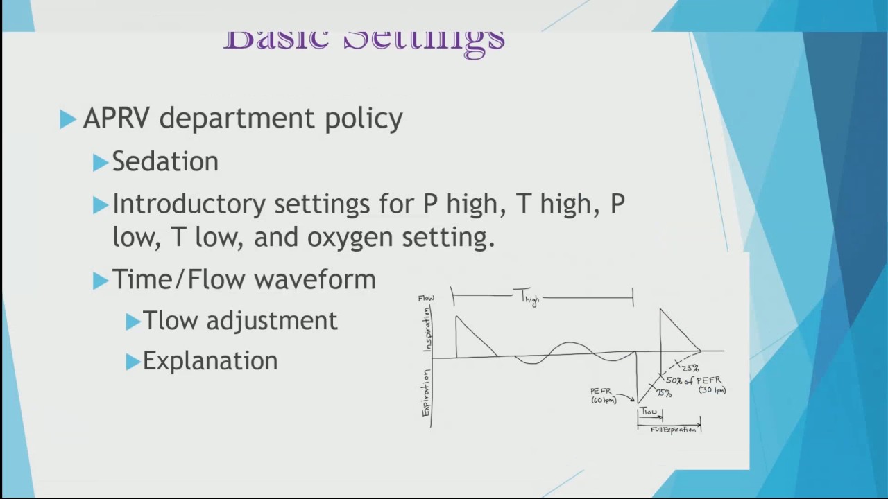 Understanding APRV - YouTube