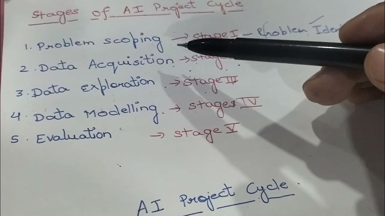 Definition of AI Project Cycle along with stages of AI Project Cycle ...