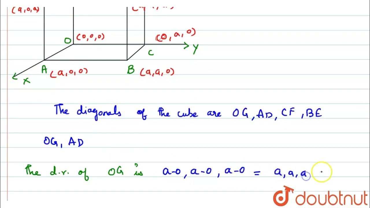 Show that the angle between two diagonals of a cube is cos^(-1)(1/3)dot | CLASS 12 | SCALAR OR D ...