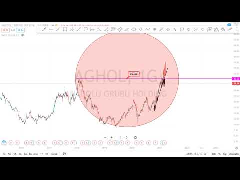 SISE THYAO AGHOL FLAP MPARK BIZIM TEKNIK ANALIZ YTD