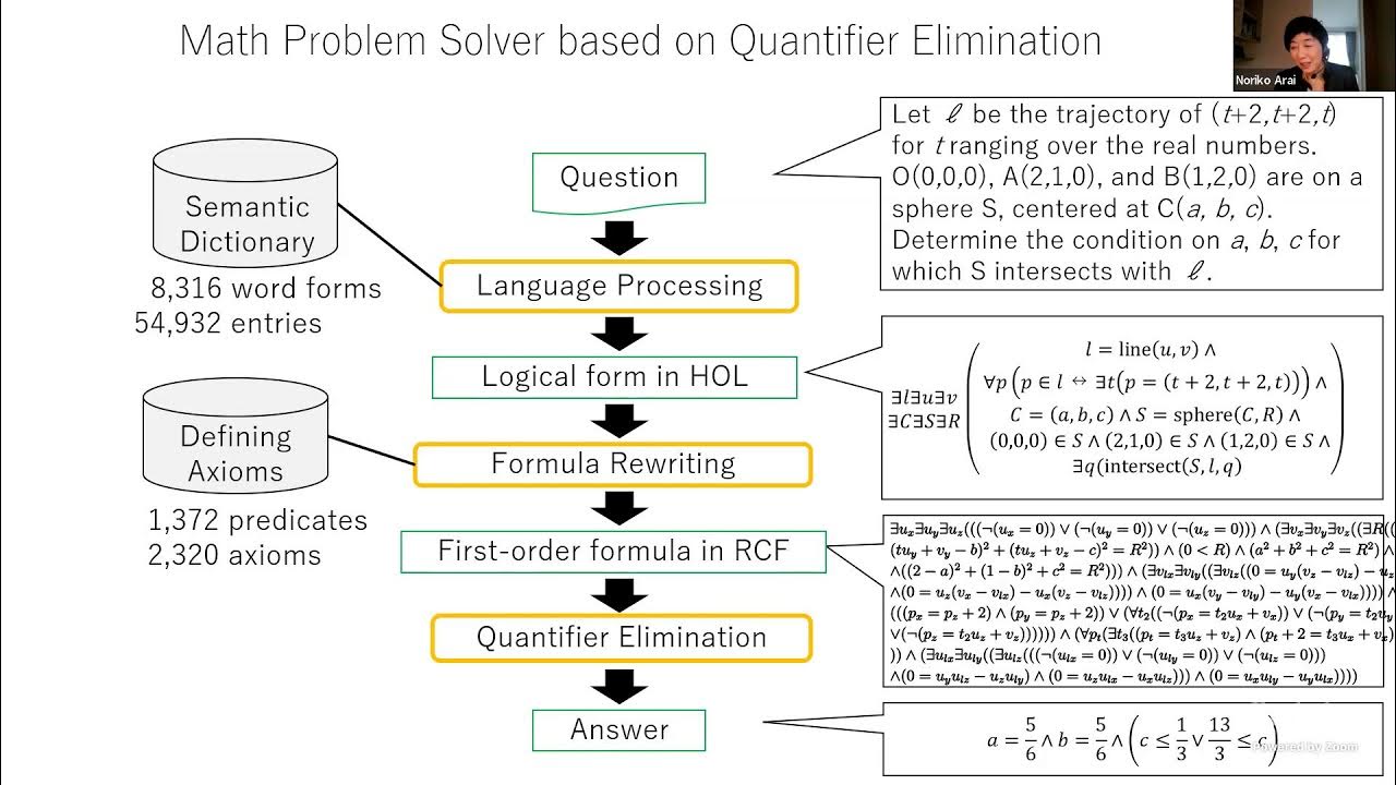 How to Solve Math Problems Without Talent - YouTube