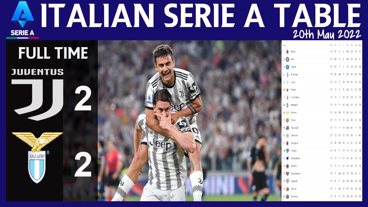 SERIE A TABLE STANDINGS TODAY | ITALY SERIE A POINT TABLE TODAY (MAY ...