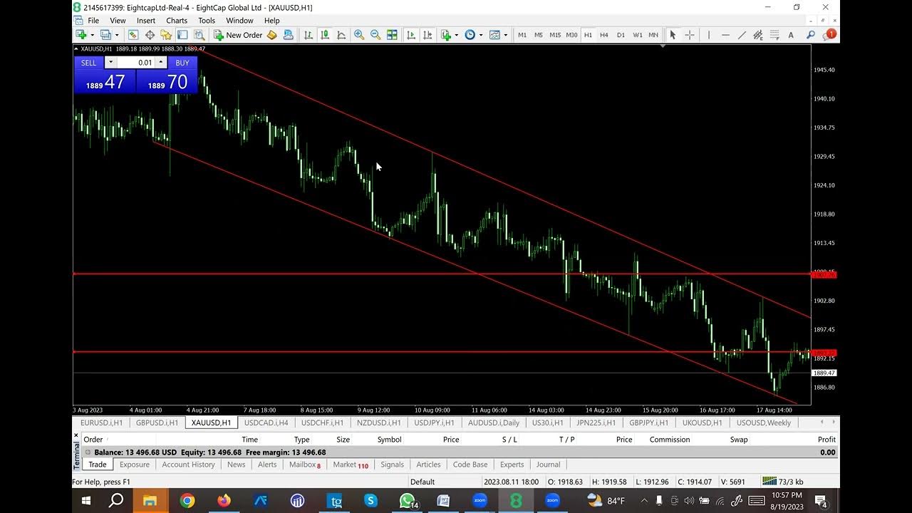 Module 3: Part-3 Technical Analysis Basics (chart analysis) - YouTube