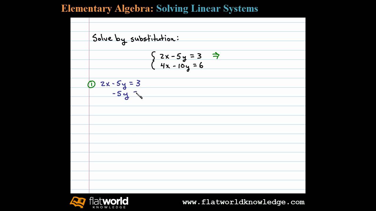 Solve a System by Substitution - Algebra fwk - TryThis04-0202 - YouTube