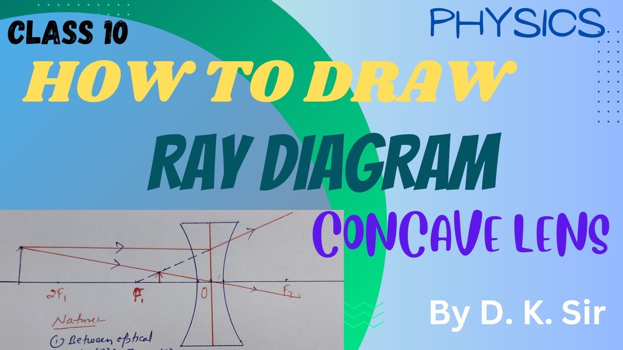 Formation of Image by Concave Lens l Ray Diagram Concave Lens l ...