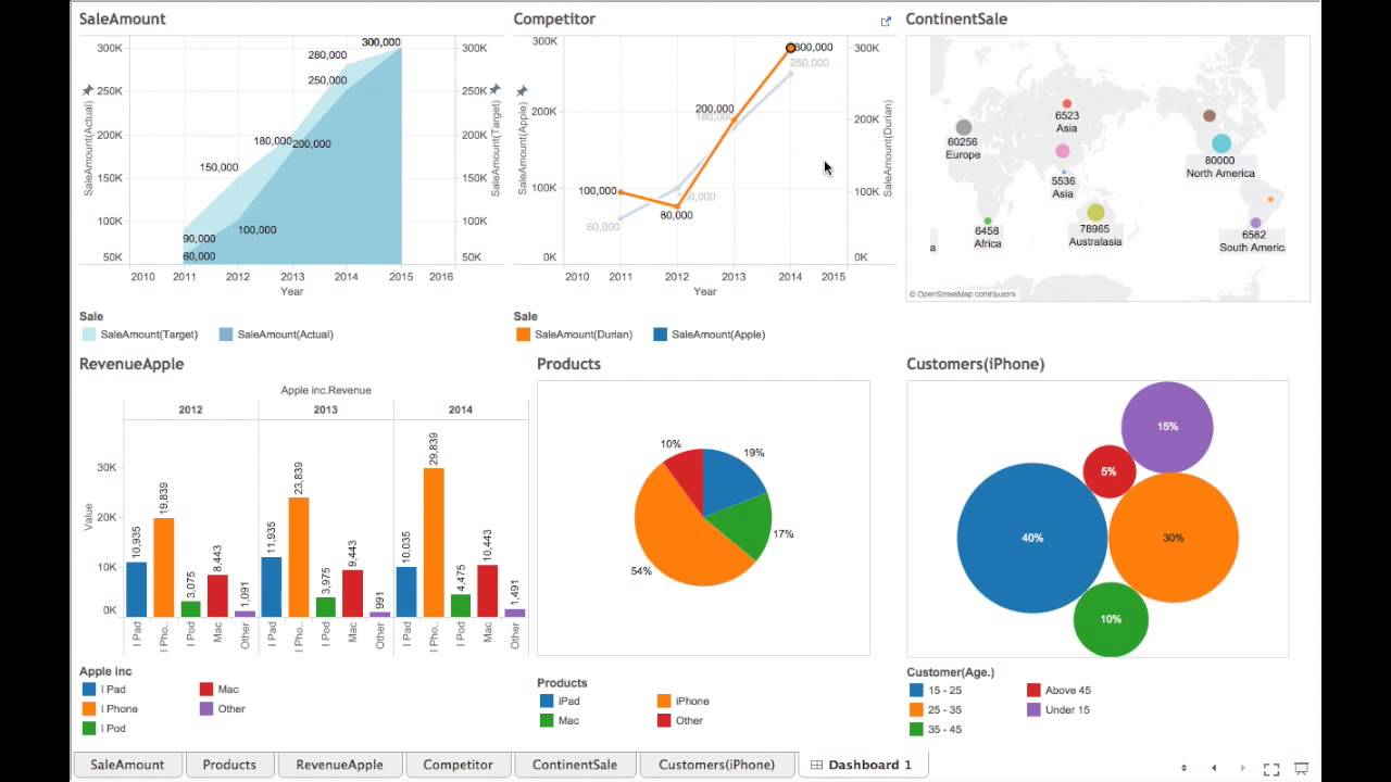 Dashboard Apple inc 2 - YouTube