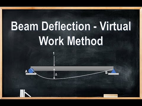 Structural Theory | Beam Deflection - Virtual Work Method - Part 1 ...