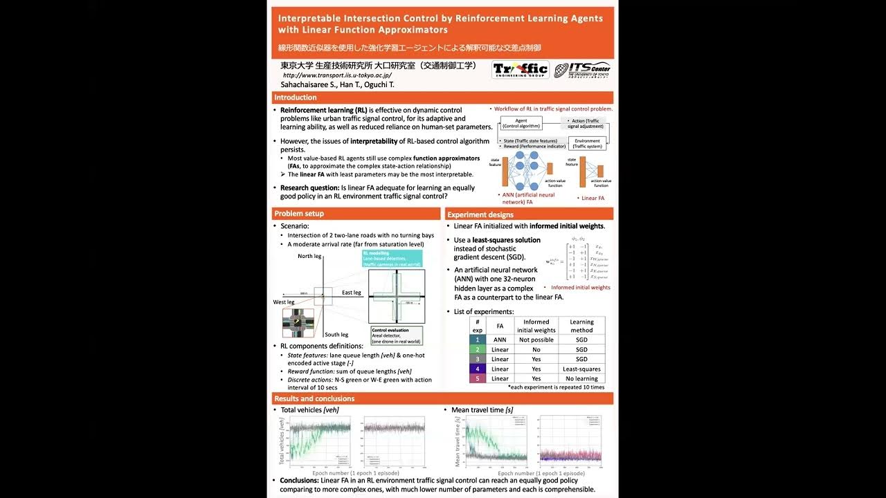 【大口研究室】Interpretable Intersection Control by Reinforcement Learning Agents with Linear Function ...