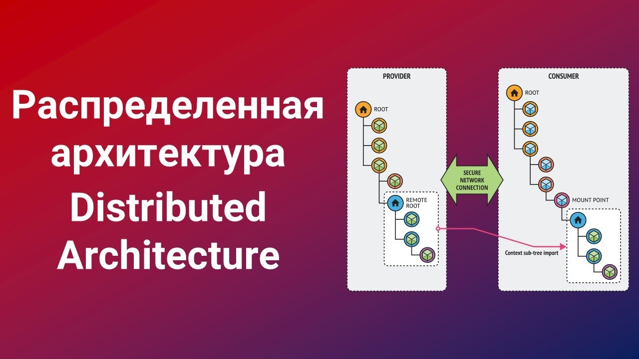 Low code IoT Платформа Tibbo AggreGate — Распределенная архитектура Distributed Architecture ...