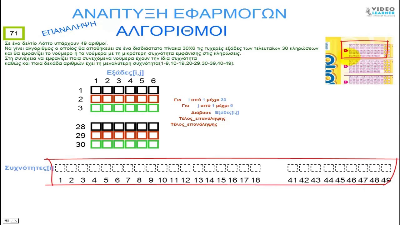 ΠΡΟΓΡΑΜΜΑΤΑ-ΑΛΓΟΡΙΘΜΟΙ-1 - YouTube