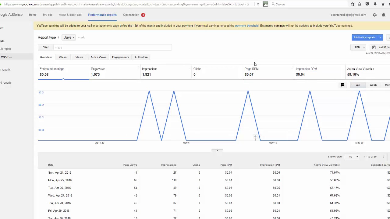 27 google adsense 4 performance reports - YouTube
