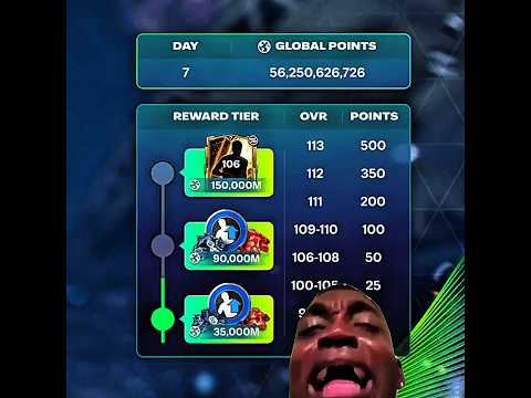 Anniversary Milestone 1 Reward ✅ #fcmobile26 #fifamobile #fcmobile