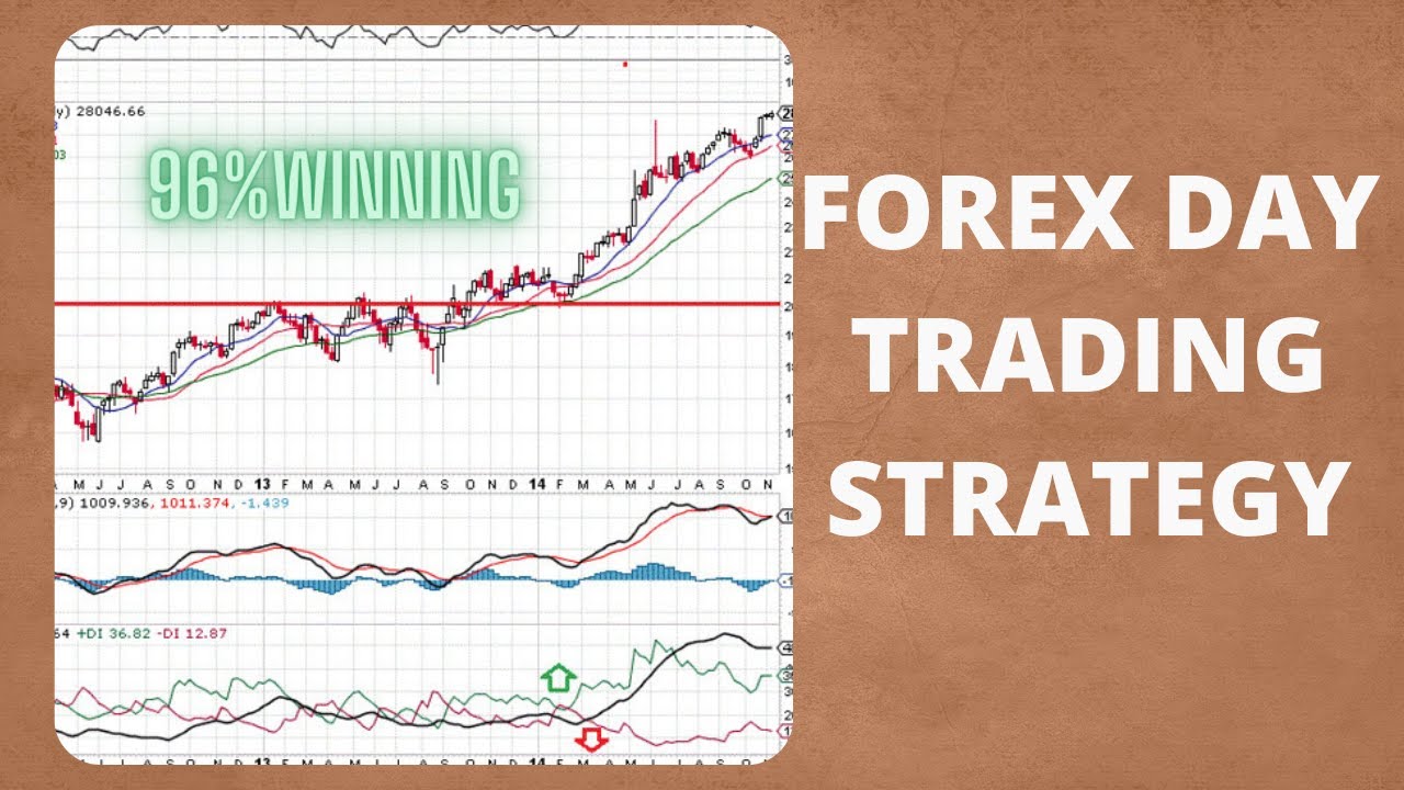 ADX Breakout Strategy for Intraday Forex - YouTube