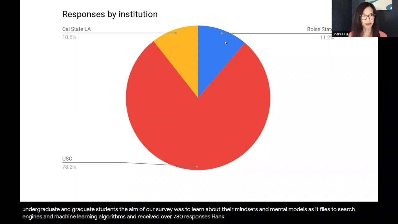 Teaching Computer Science Students About Algorithm Bias - YouTube