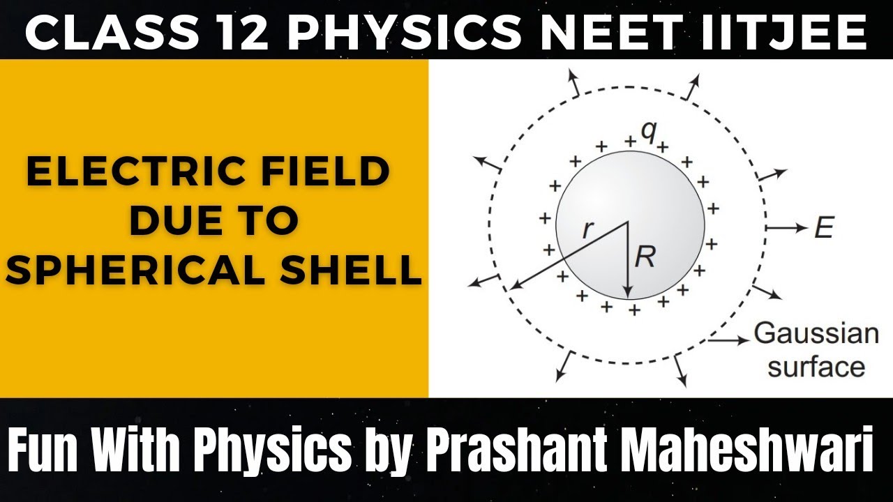 Electric Field due to Uniformly Charged Spherical Shell | Gauss Law | L ...