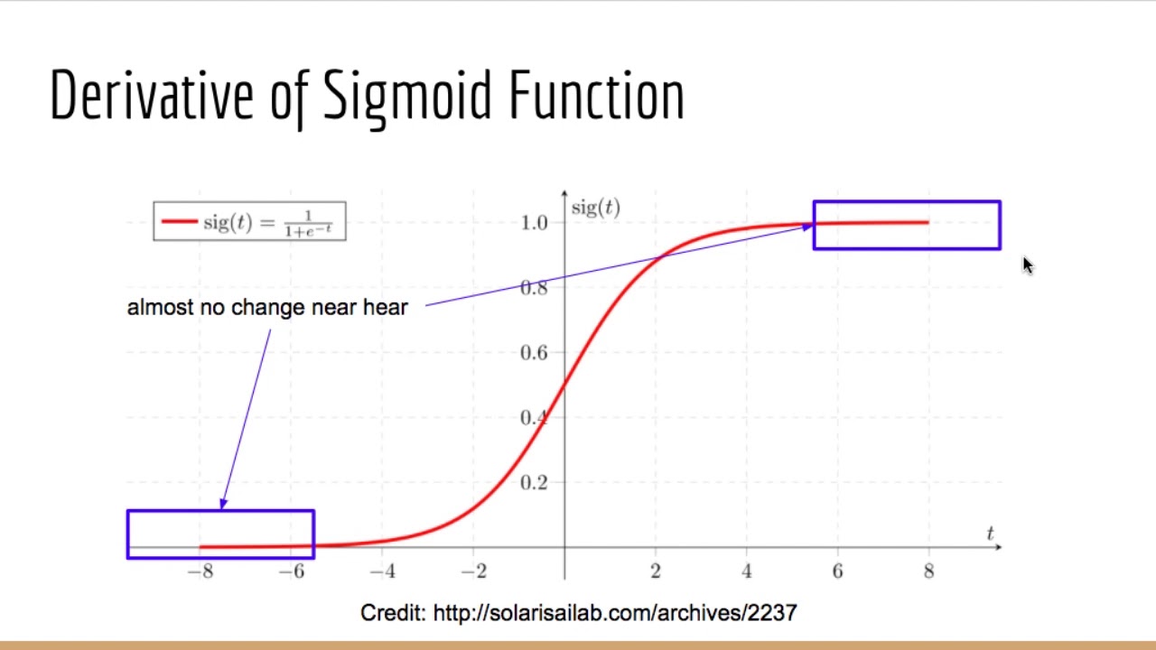 Information Theory, Entropy and Intelligence (3) - YouTube