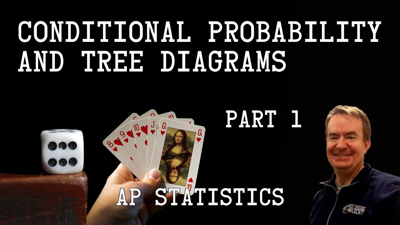 Pair of Kings or a Pair of Aces? Part 1 | Conditional Probability and ...