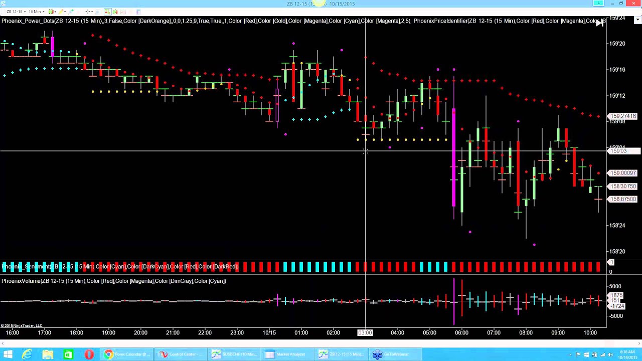 Phoenix Trading Strategies YouTube phoenix-trading-strategies-youtube