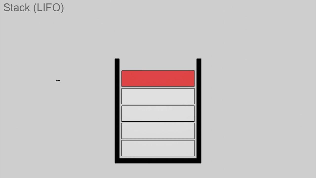 Stacks: a LIFO data structure - YouTube