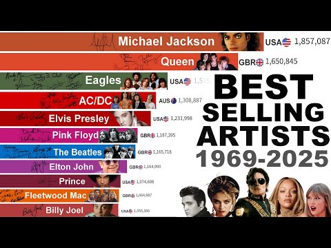 Best-Selling Music Artists (1969–2025) | The Race of Music Legends